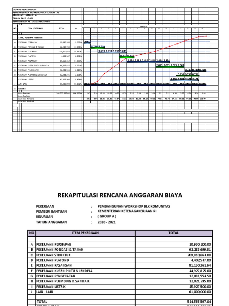 Contoh Rab Grup A | PDF