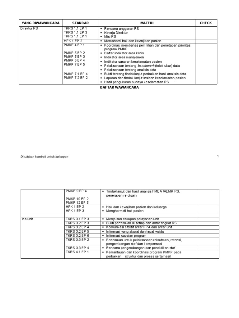 Daftar Wawancara Akreditasi | PDF