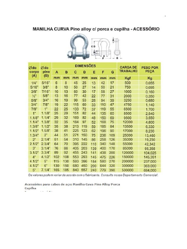 CIMAF Manilhas Technical Data | PDF