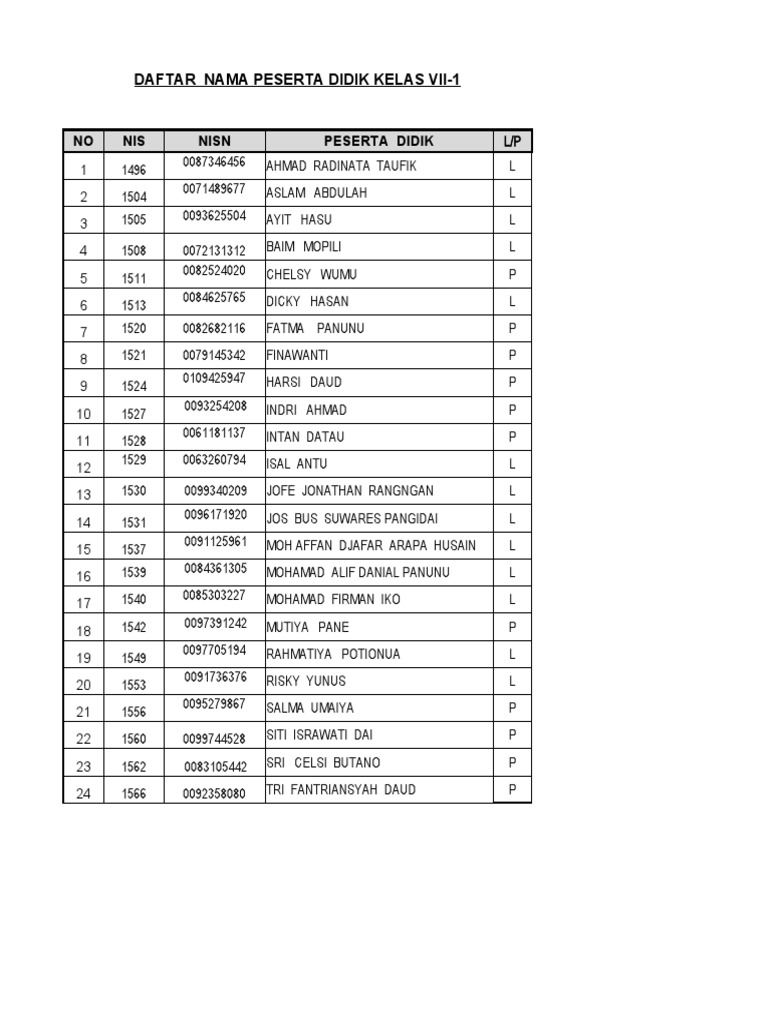 Daftar Nama Siswa-1 | PDF