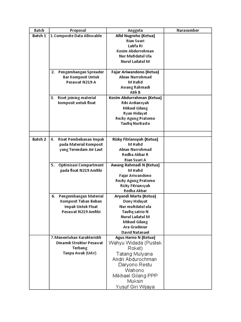 Riset ITB Pustekbang BRIN | PDF