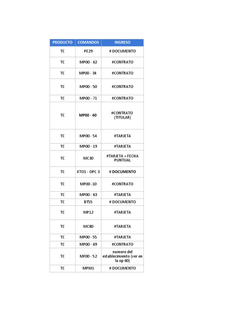 Comandos Generales - Excel | PDF | Servicios financieros | Dinero