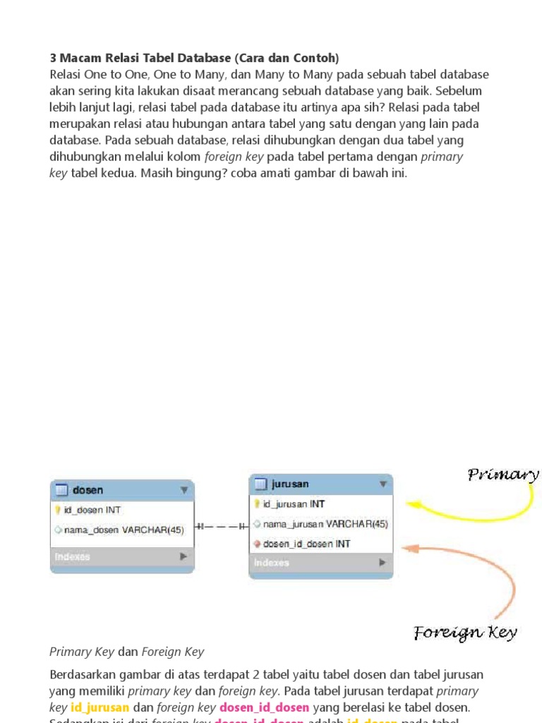 Relasi Tabel Database | PDF