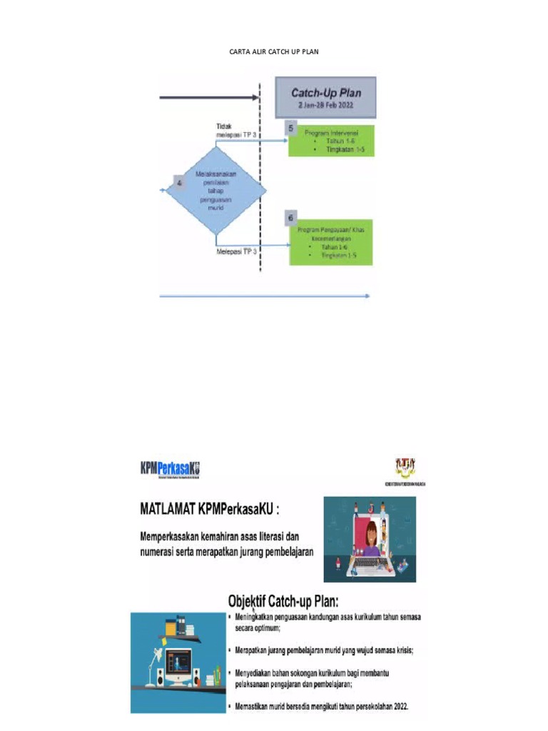 Catch-Up-Plan 6M | PDF