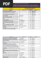 Diagnostic Lab Equipment List | PDF