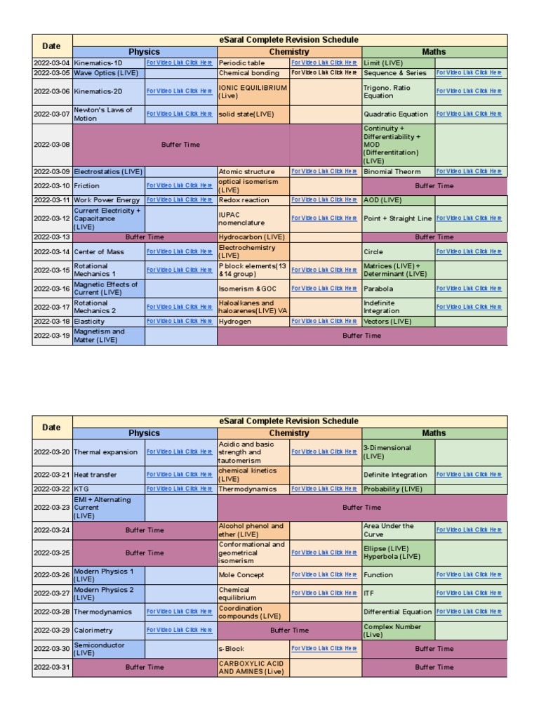 Date Esaral Complete Revision Schedule Physics Chemistry Maths | PDF | Chemistry | Heat