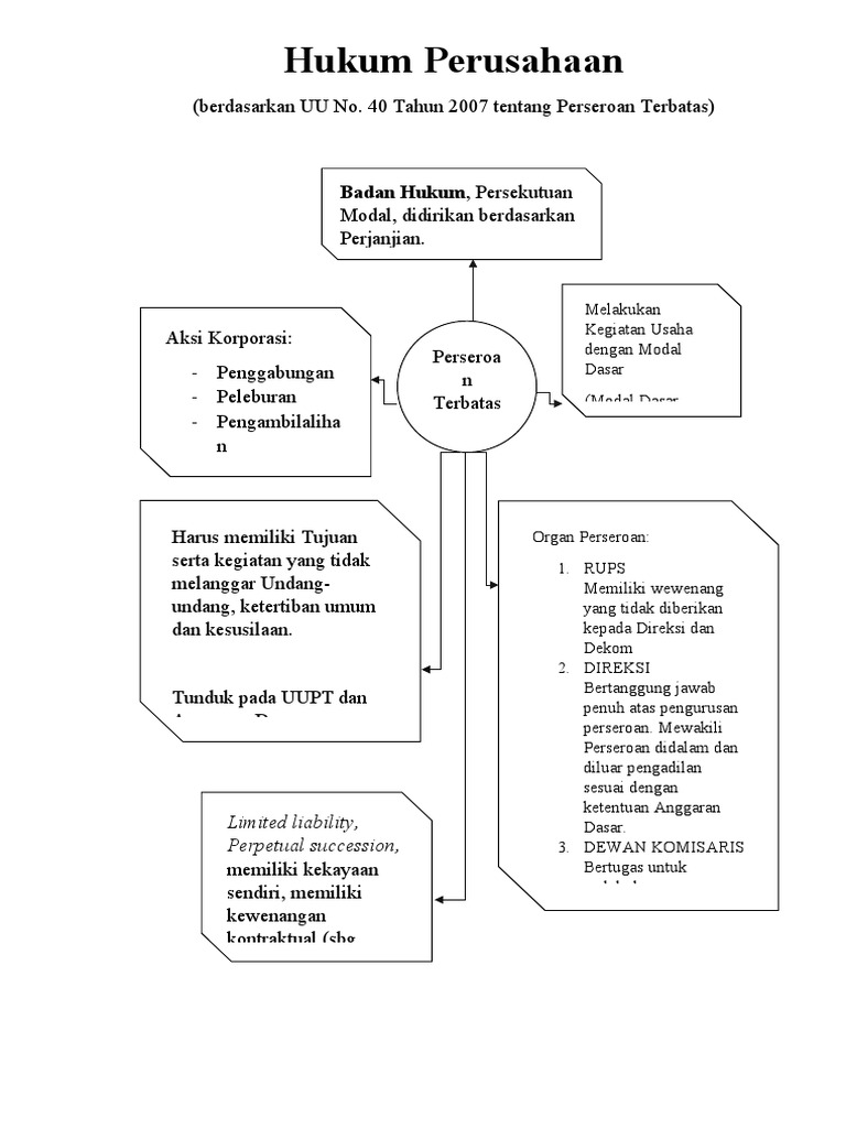 Hukum Perusahaan | PDF