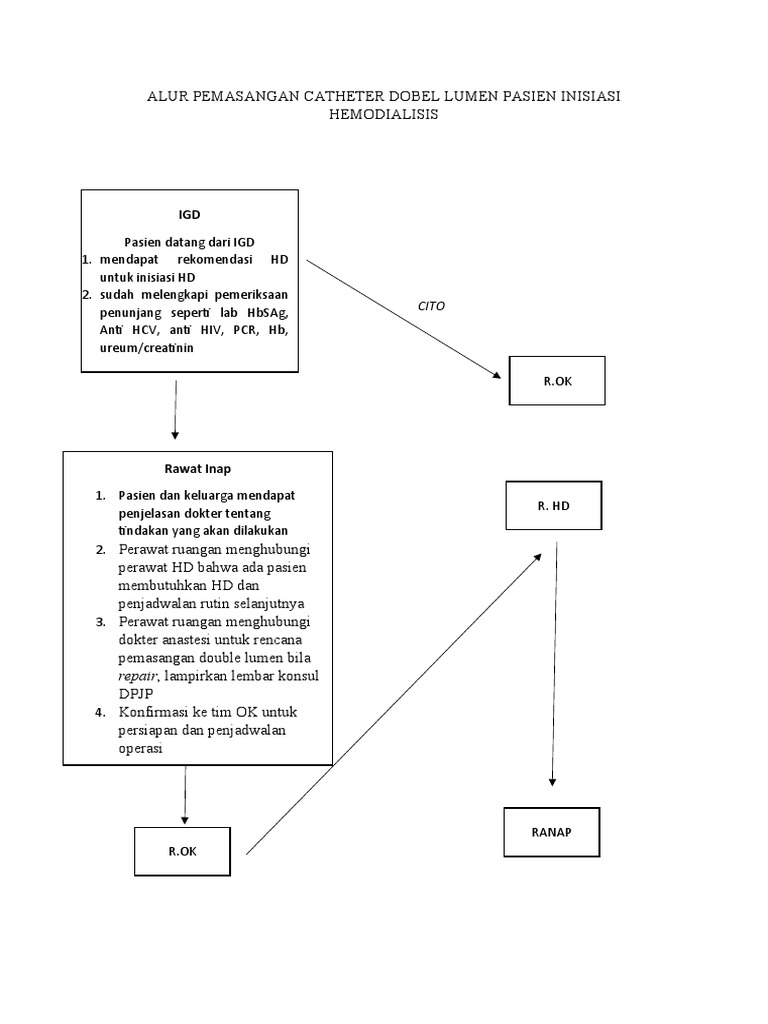 Alur Pemasangan CDL Lumen | PDF