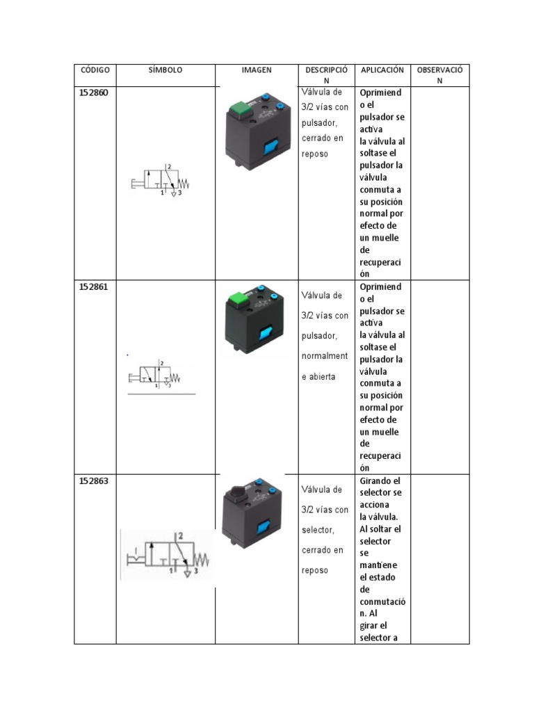 Descripción y aplicaciones de diferentes tipos de válvulas neumáticas ...