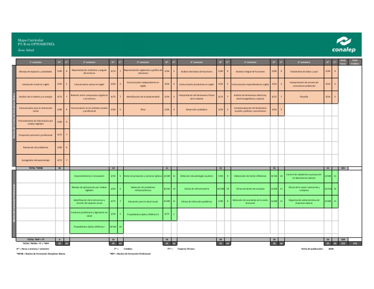 Mapa Curricular Optometría CONALEP | PDF | Importar | Comunicación