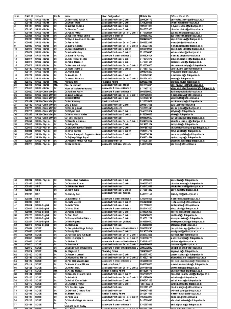 Faculty Name List Pdf