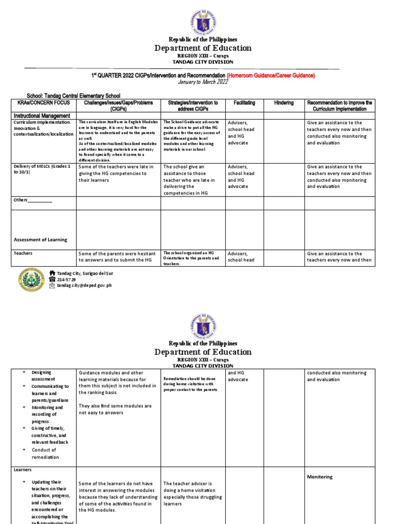 Template 1st Q HG CGP JAN March2022 CIGP | PDF | Learning | Curriculum