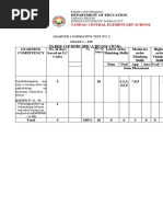 Q2-Fil2 Babala at Paalala-Dlp | PDF