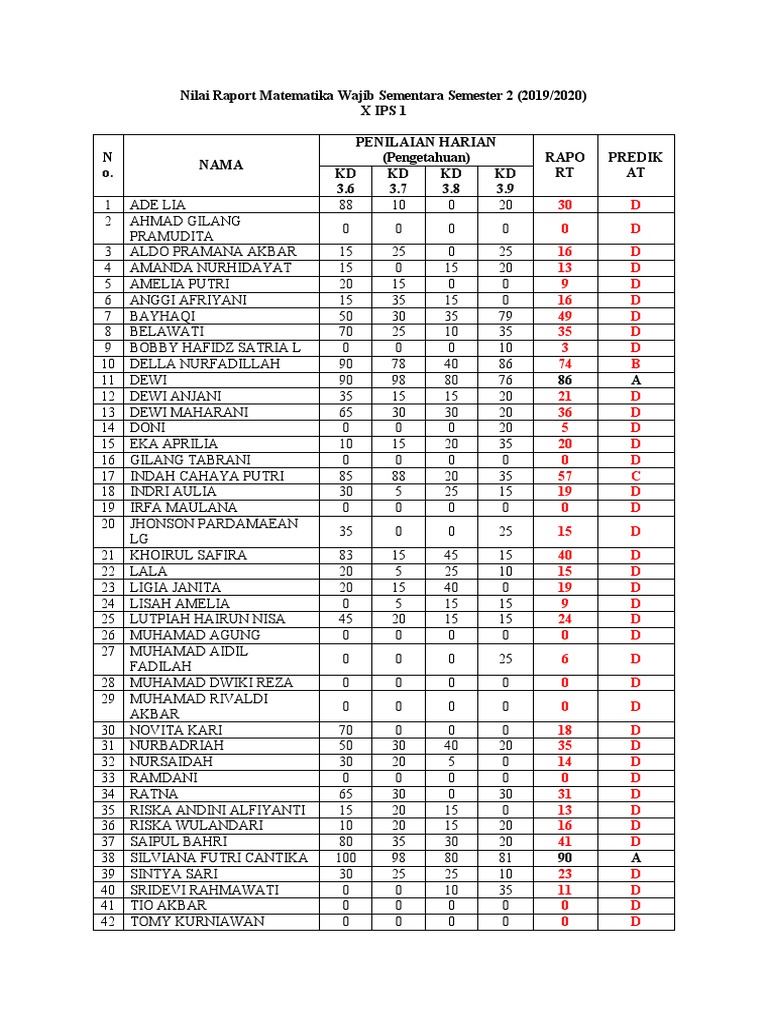 NRS MTK W S2 X 2020 | PDF