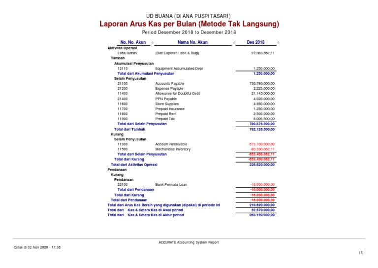 Lap Arus Kas Metode TDK Langsung | PDF