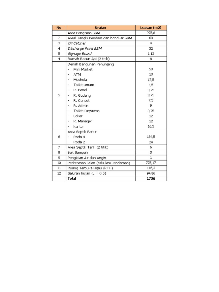Tabel Penggunaan Lahan | PDF