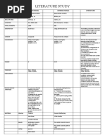 Autocad Standard Layer Names | PDF | Window | Cabinetry