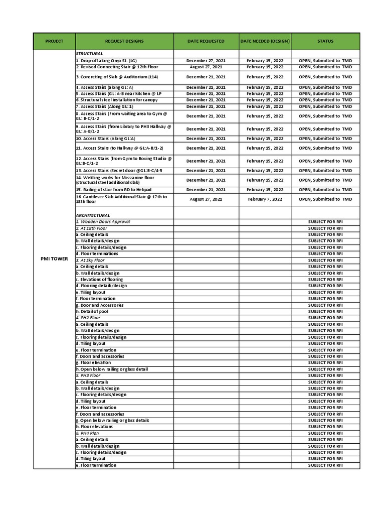 PMI Tower - Design & Equipment | PDF