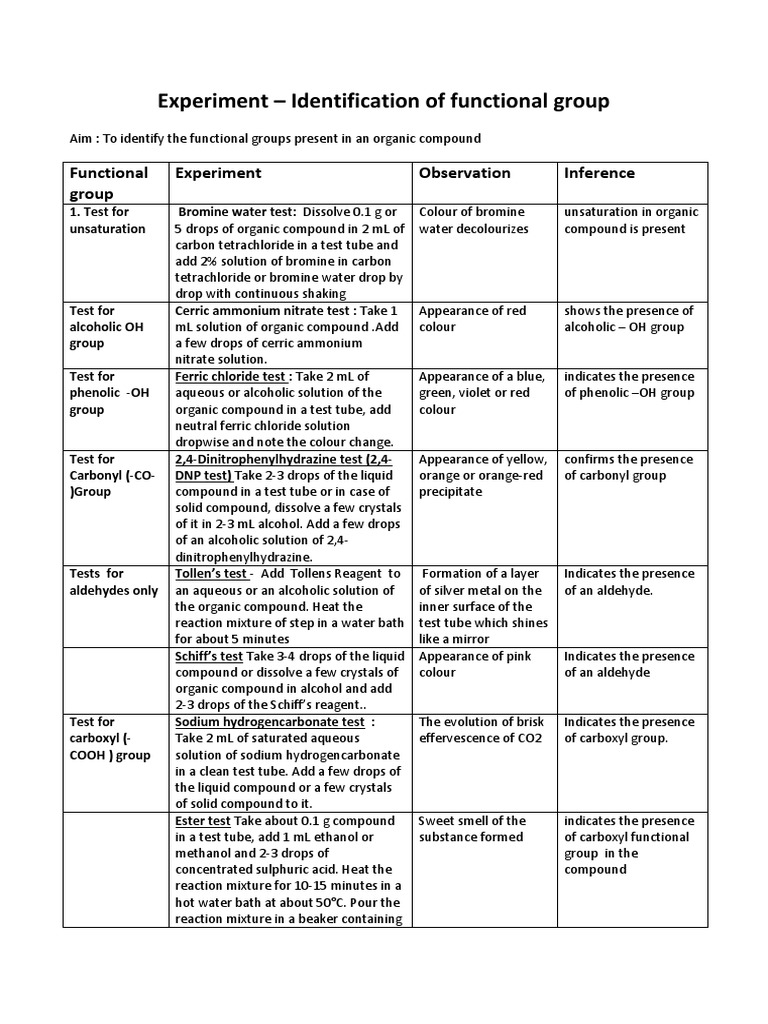 Test For All Functional Groups | PDF