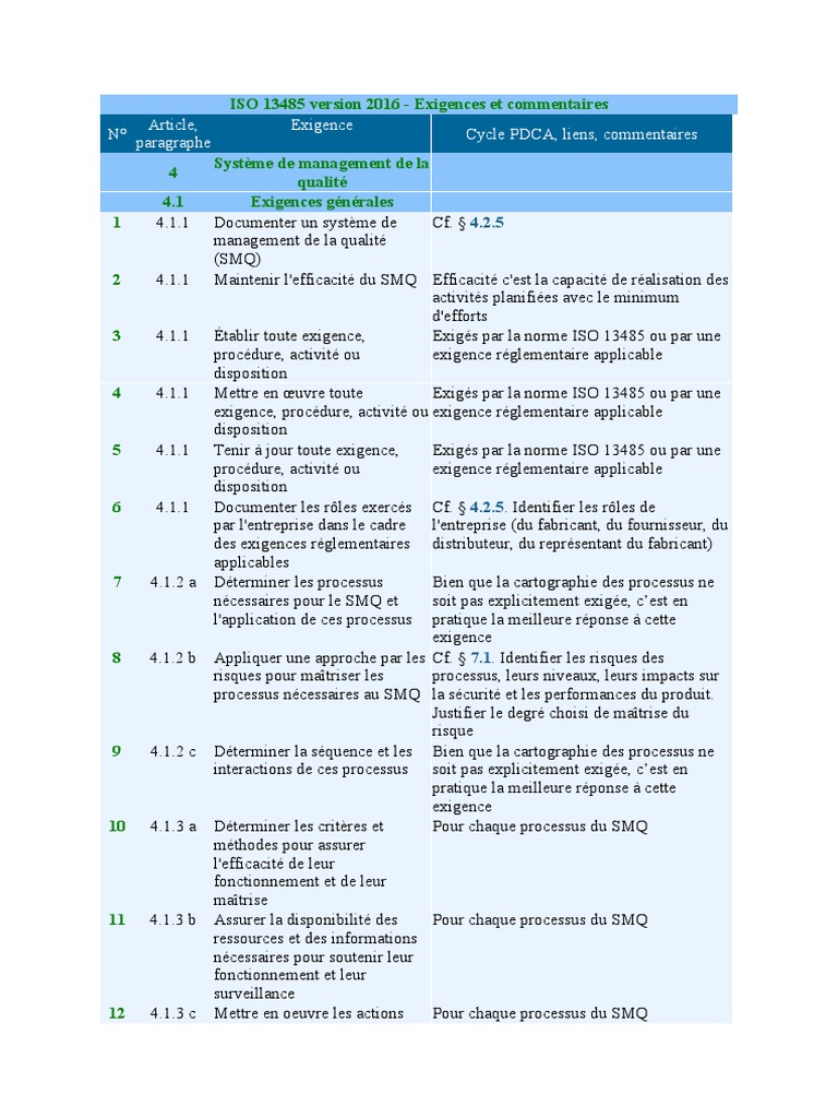 ISO 13485:2016 - Exigences et Commentaires | PDF | Système de ...