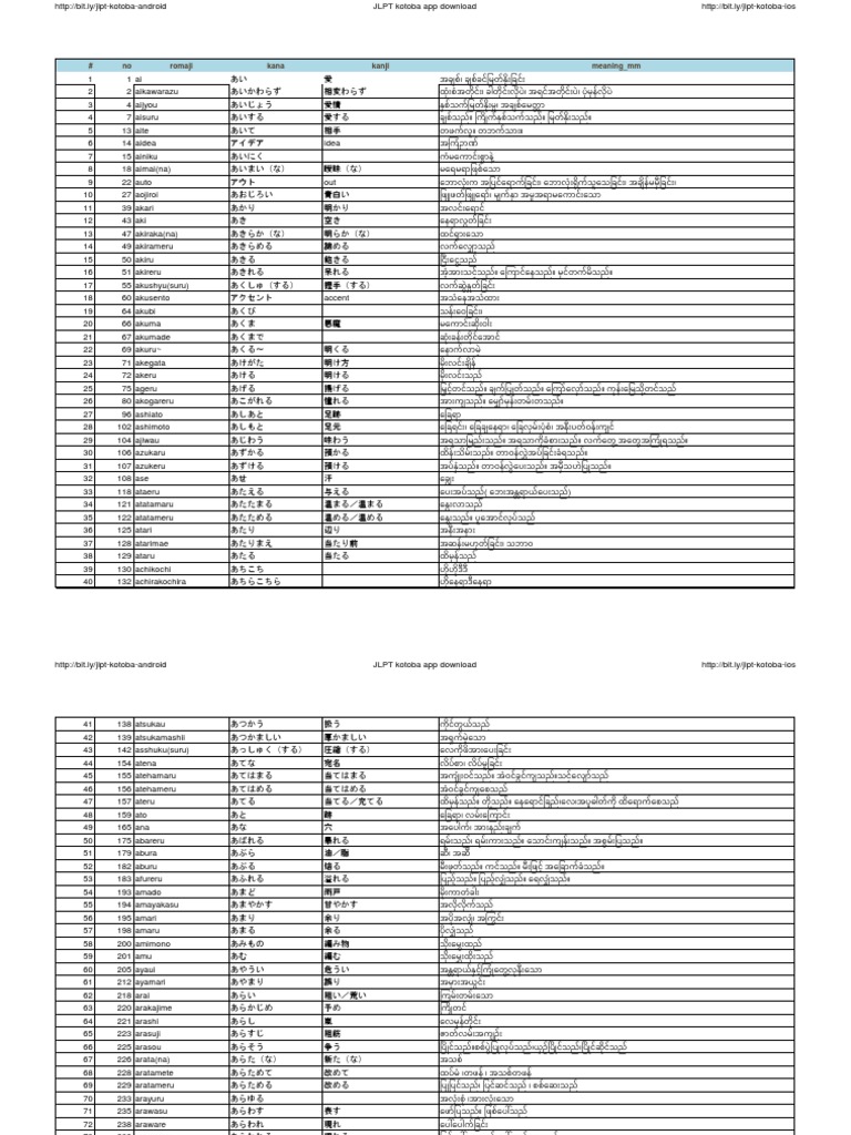 N2 Vocabulary Myanmar | PDF