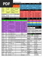 Critical Care Medication Infusion Chart | PDF | Medicinal Chemistry ...