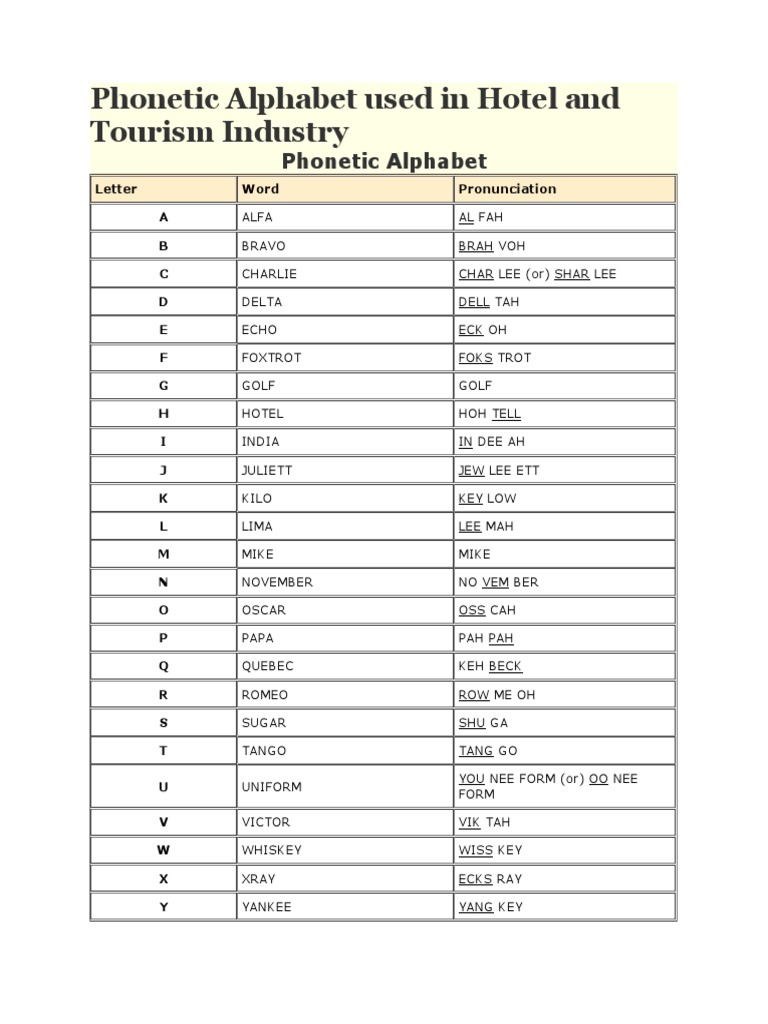 Phonetic Alphabet Used in Hotel and Tourism Industry | PDF