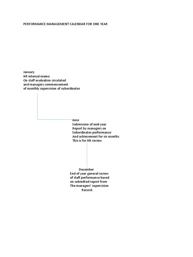 Performance Management Calendar | PDF