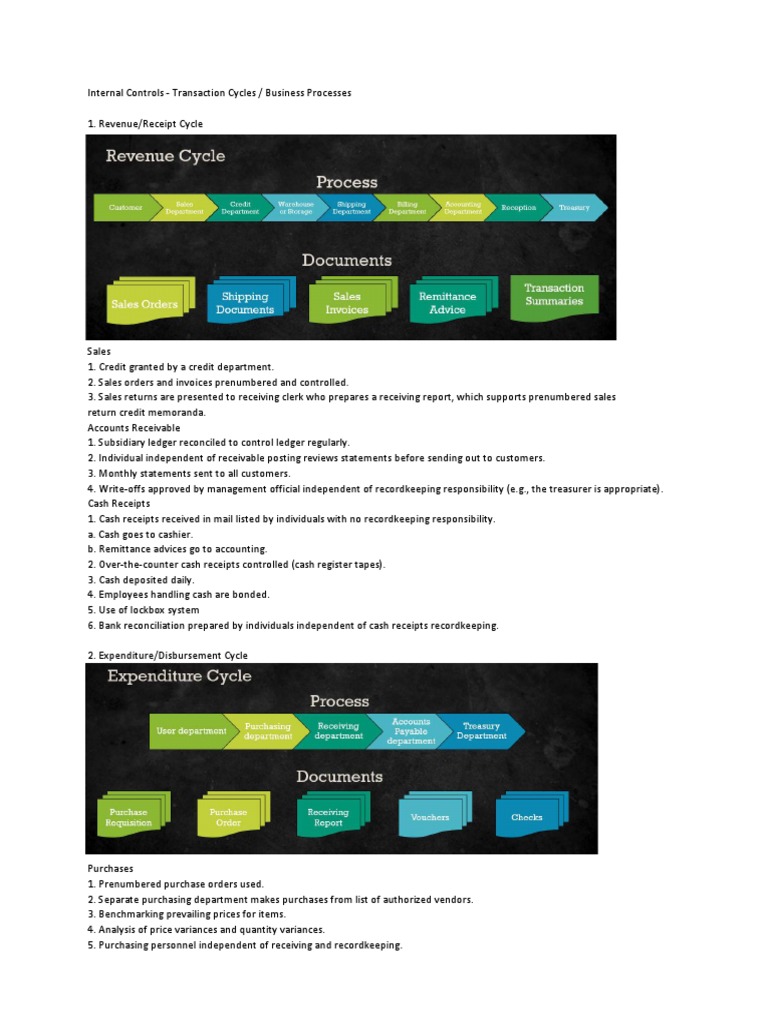 Internal Controls - Transaction Cycles | PDF