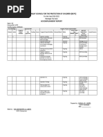 BPOPS Accomplishment Report | PDF