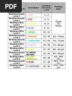 PM Reading Level Benchmark National Curriculum | PDF | Art Materials ...