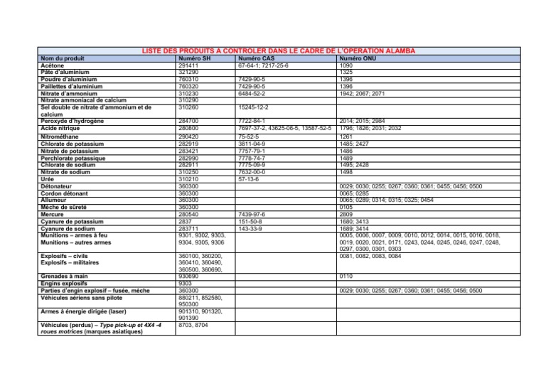 Liste des produits chimiques à contrôler | PDF | Substances chimiques ...