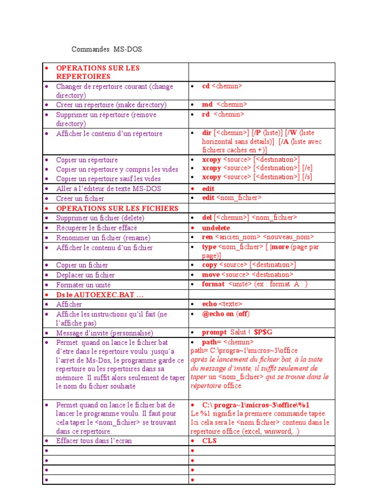 Commandes MS-DOS | PDF