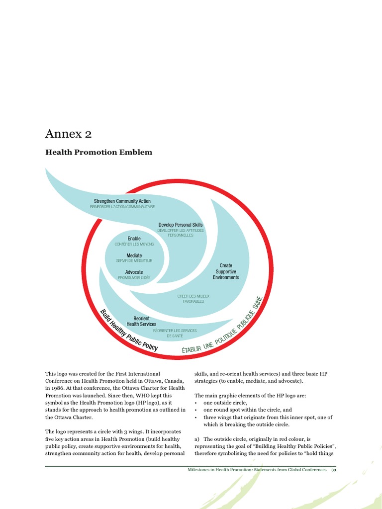 An Analysis of the Health Promotion Emblem: Visualizing the ...