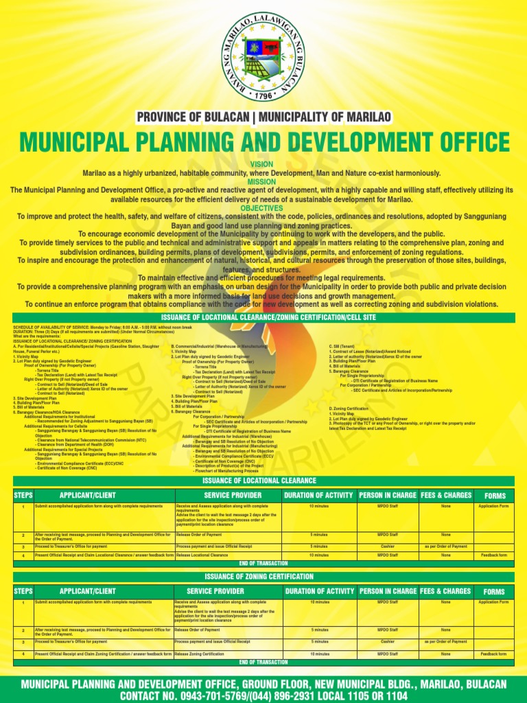 Province of Bulacan - Municipality of Marilao: Municipal Planning and ...