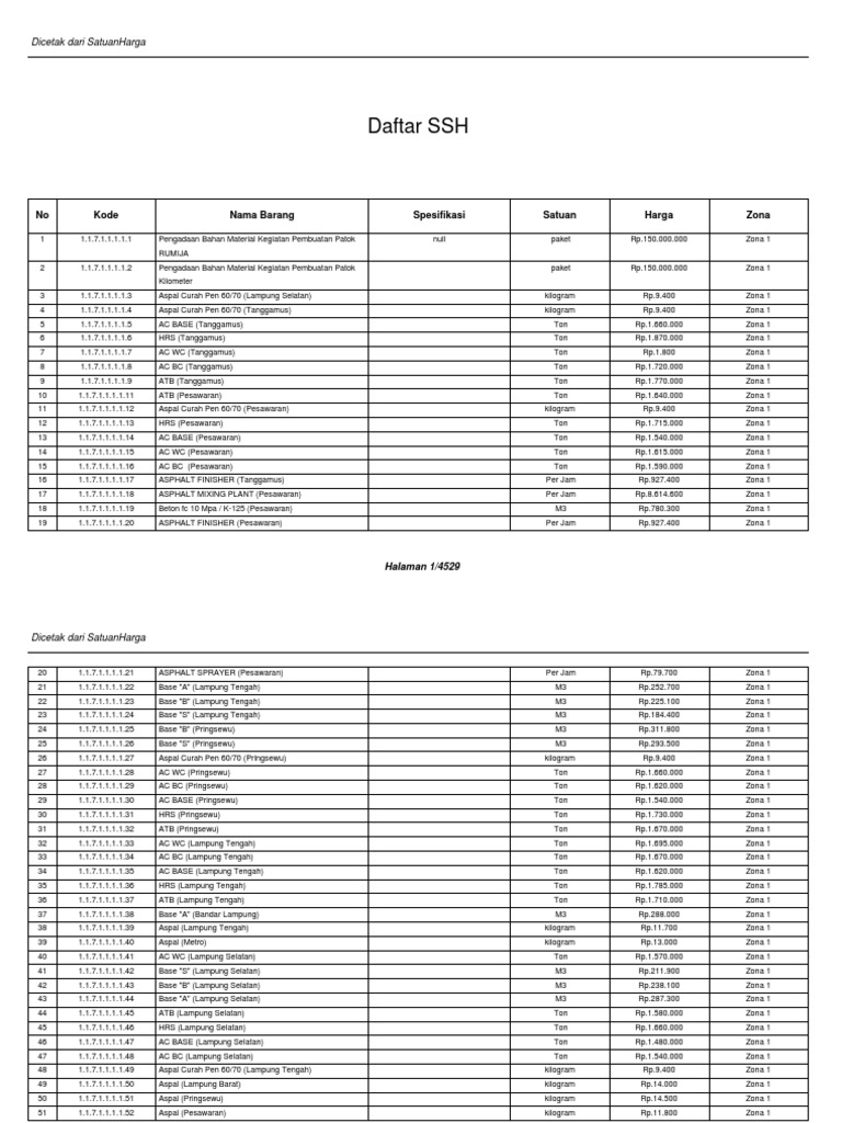 satuan-harga-pdf
