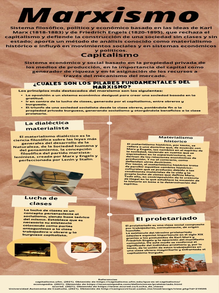 Infografia Marxismo | PDF | marxismo | Karl Marx