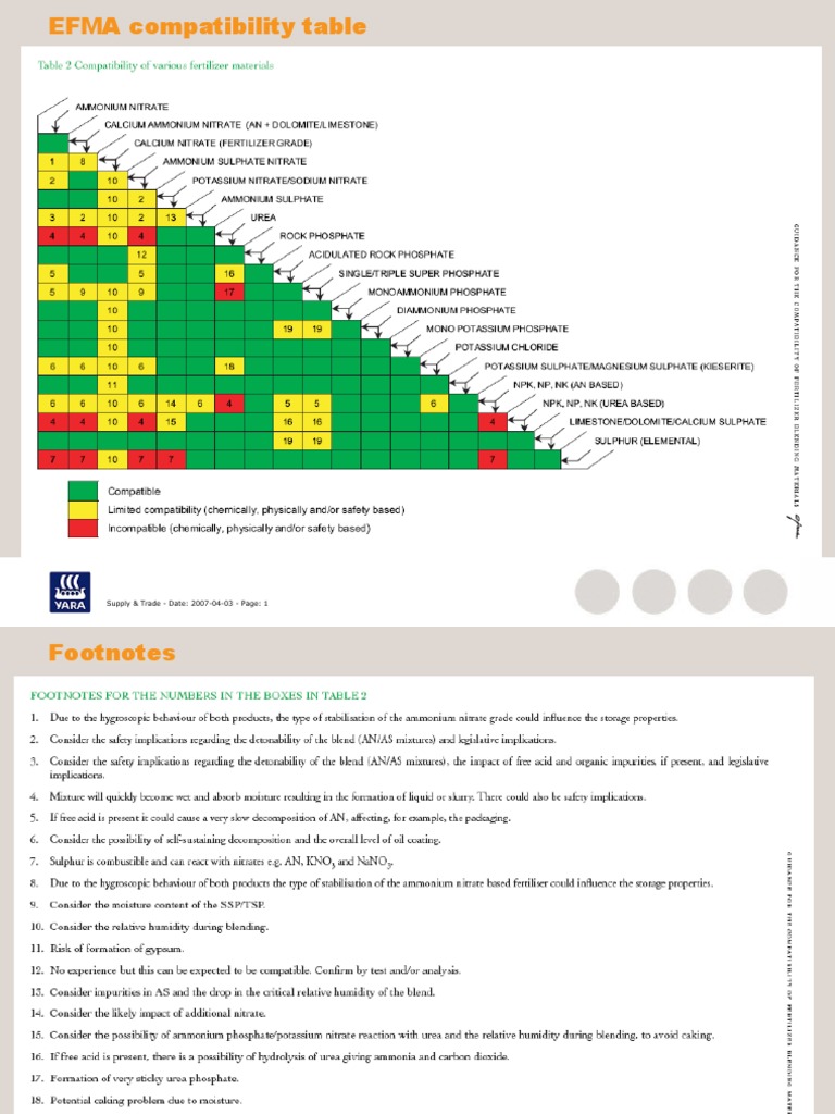 Efma Compatibility Table | PDF