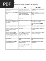 Practical 8 Tensile Strength | PDF | Plant Stem | Tissue (Biology)