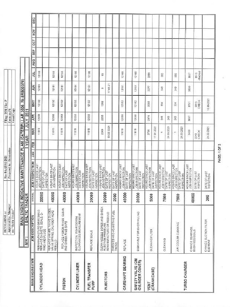 Form P 1 | PDF