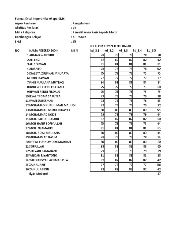 Format Nilai XII TBSM B Pengetahuan eRaporSMK Pemeliharaan Listrik Sepeda Motor | PDF