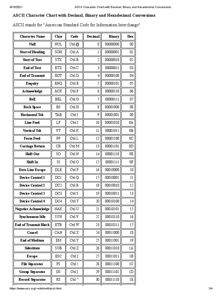 ASCII Character | PDF | Ascii | Graphemes
