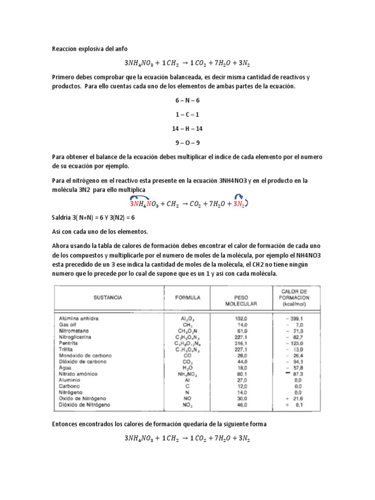 Reacción y fórmula del ANFO | PDF | Mole (Unidad) | Química Física