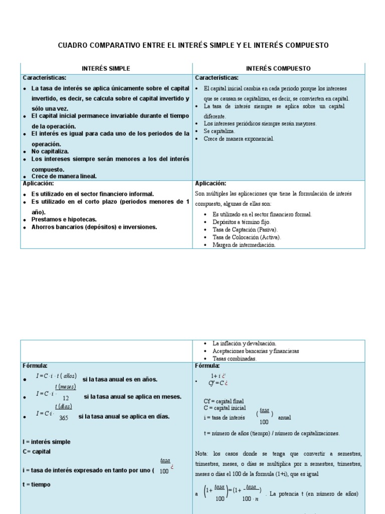 Comparativa: Interés Simple vs Compuesto | PDF | Interés | Bancario