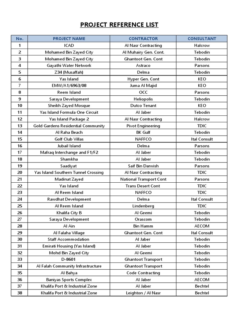 Project Reference List Watecom | Download Free PDF | United Arab ...