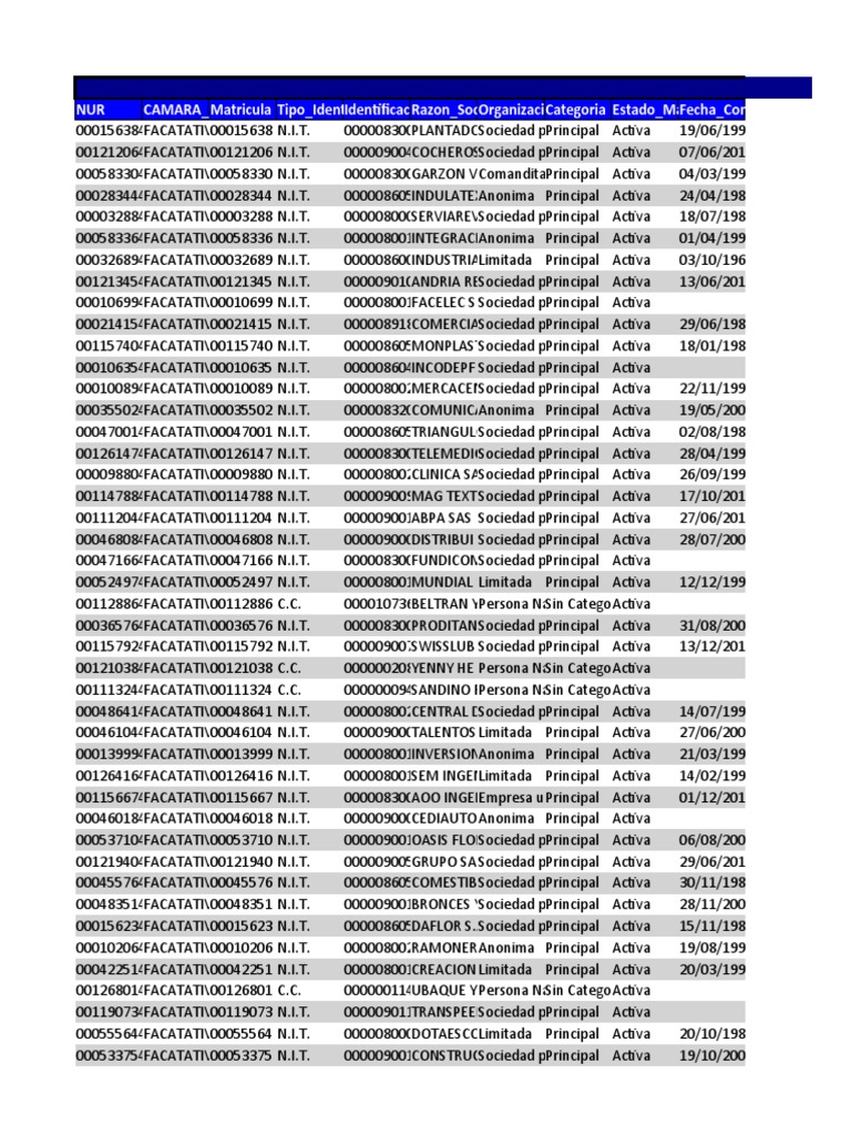 Poiuyt | PDF | Business