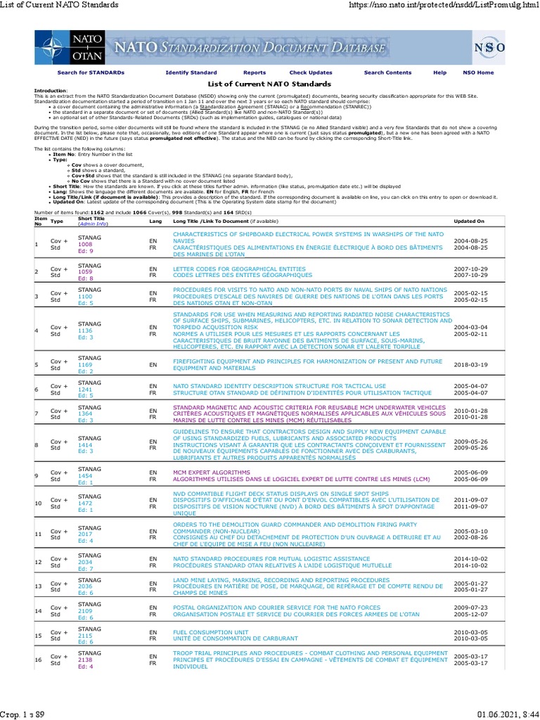 List of Current NATO Standards | PDF