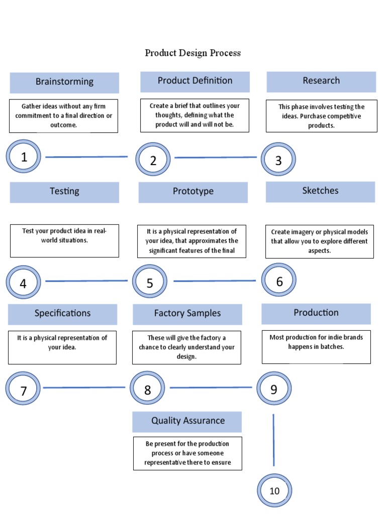Product Design Process Brainstorming Product Definition Research | PDF