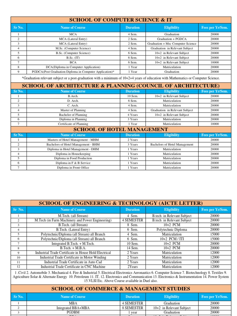 School of Computer Science & It: SR No. Name of Course Duration ...