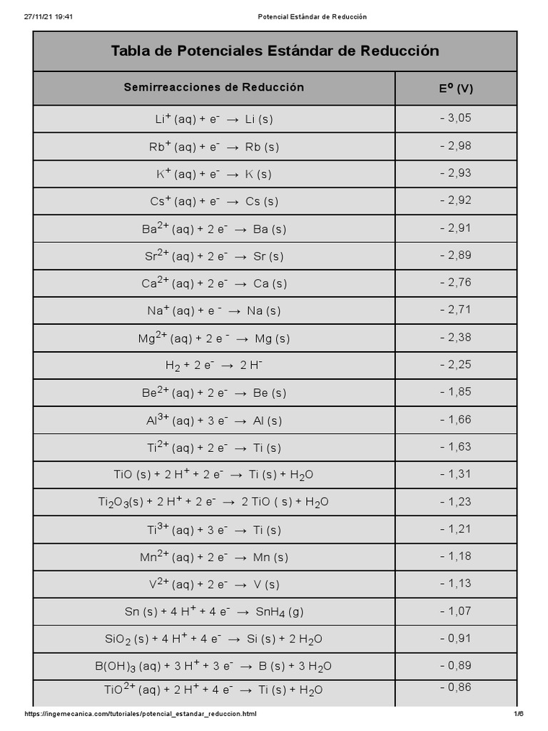 Tabla De Potenciales Estandar Pdf